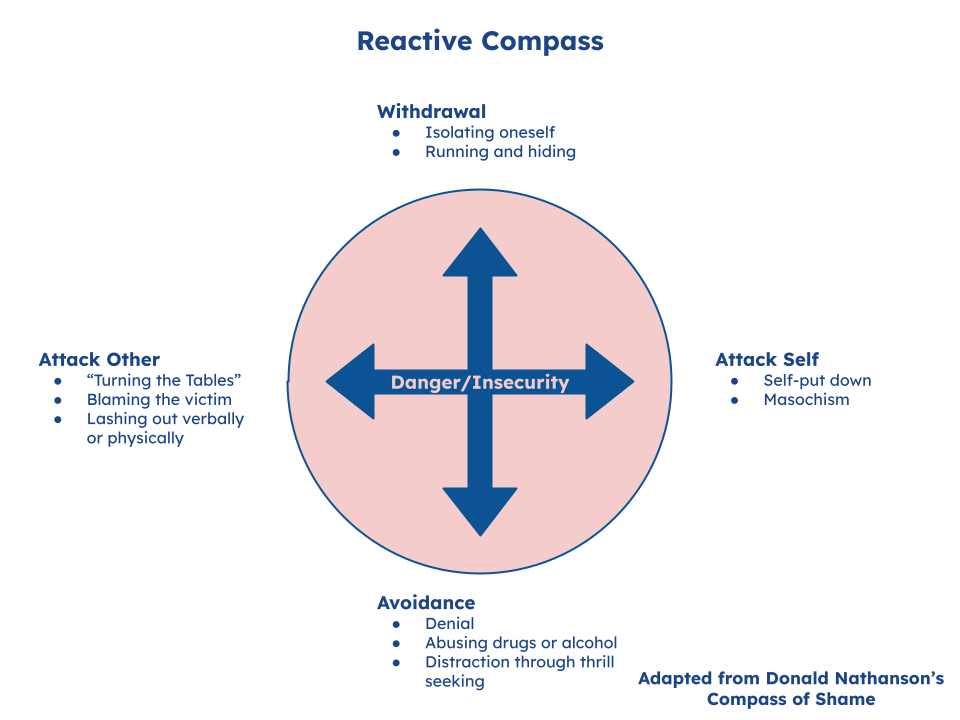 Restorative Compass – AkeryEd